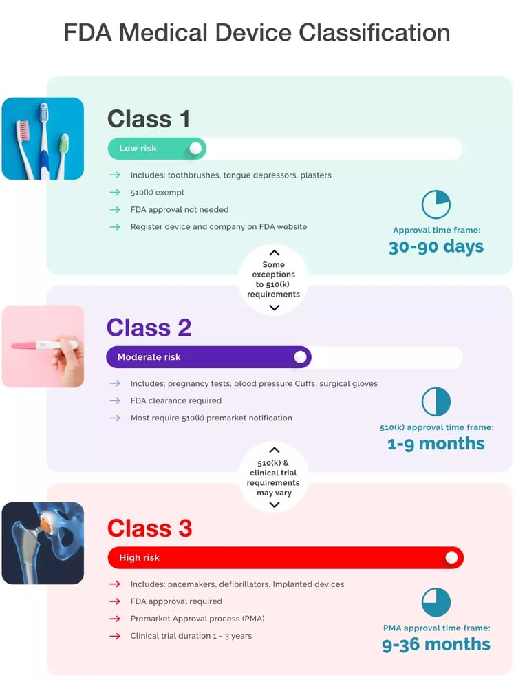 Medical Device Development Guide